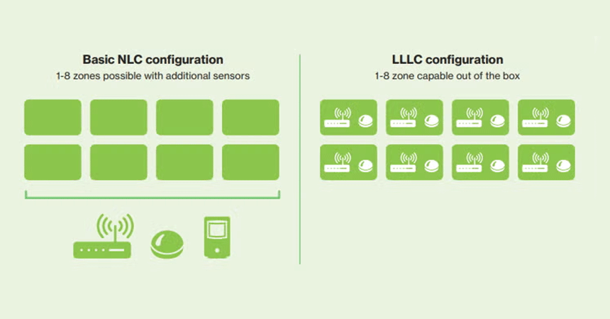 Lighting Control Systems and Energy Trust Incentives | Energy Trust InsiderEnergy Trust Insider